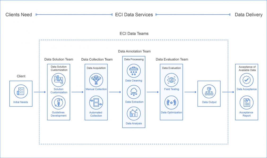 EC Innovations Copyright © 2026. All Rights Reserved. | Privacy Policy